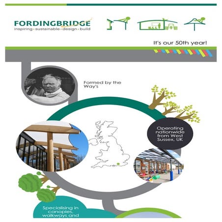 Its Fordingbridge's 50th Birthday! | PDF