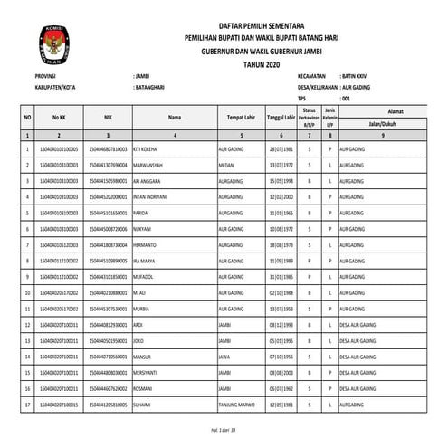 contoh dpt barudFDSDFSDGSADGSGXDVXCVDFGCVBZXCBCN | PPT