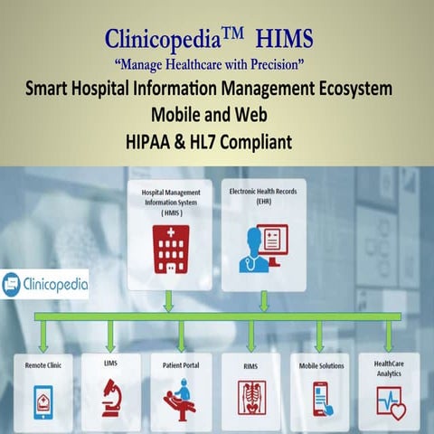 Clickck2Cliniic's Clinicopedia Hospital information Management system ...
