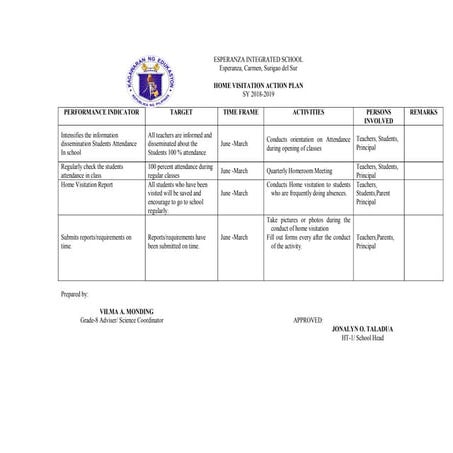 pdfcoffee.com_home-visitation-action-plan-pdf-free.pdf