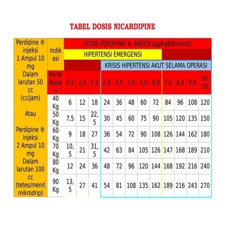 pdfcoffee.com_tabel-dosisdoc-pdf-free.pdf