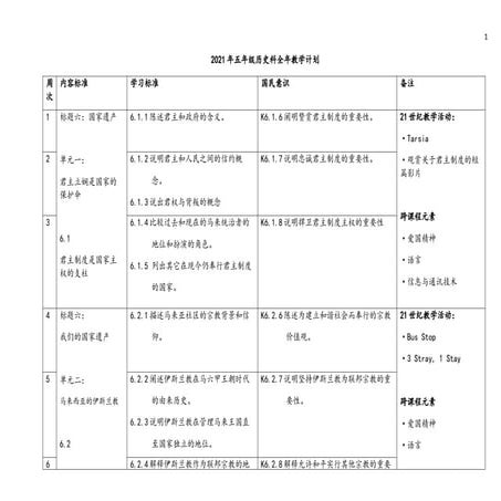 pdfcoffee.com_2021-pdf-free.pdf