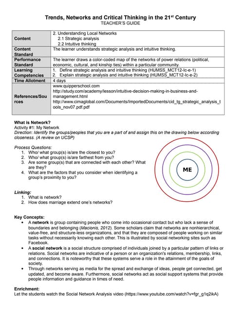 498202124-HUMSS-Q3-Trends-Mod4-Understanding-Strategic-Analysis-and-Intuitive-Thinking (1).pdf