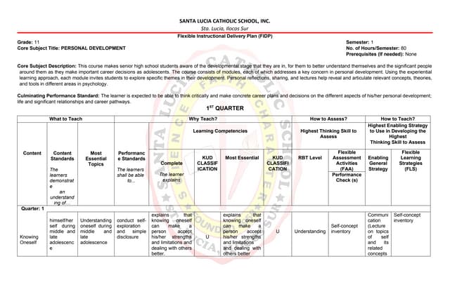 UNPACKED MELCS PERDEV.docx