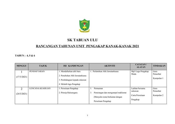 Contoh aktiviti pengkap | PDF