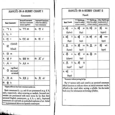 pdfcoffee.com_a-guide-to-korean-characters-hanja-pdf-free.pdf