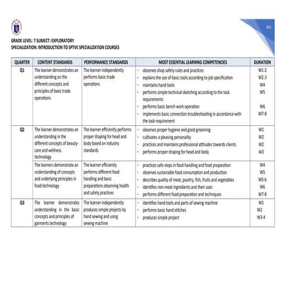pdfcoffee.com_smaw-melcs-pdf-free.pdf... | PDF