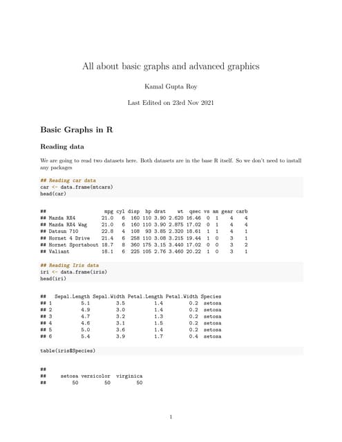 Access practicals 2015 | PDF