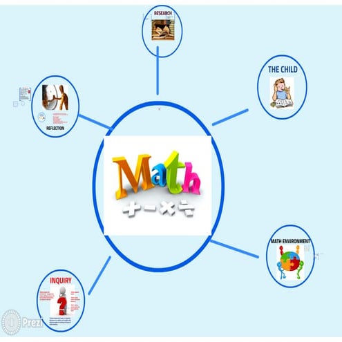 Inquiry in a math class | PPT