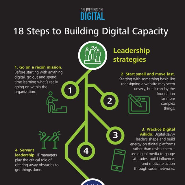 Delivering on Digital - The innovations and technologies that are ...