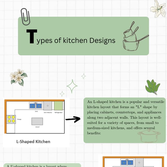 Types of kitchen designens | PDF