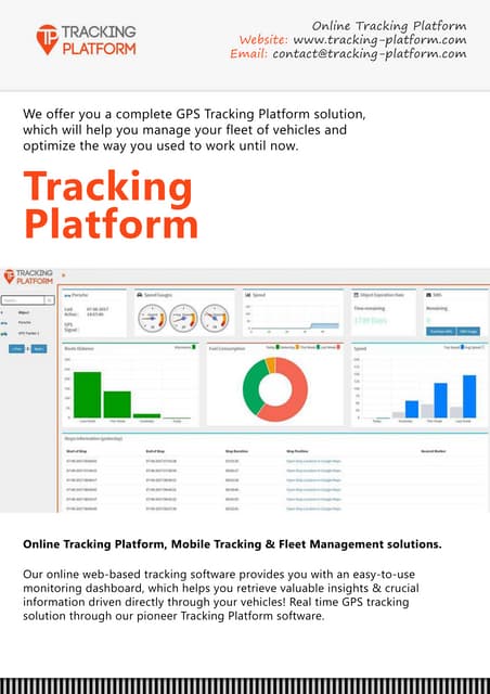 How Location Tracking Enhances Sales Efficiency and Productivity | PPTX ...