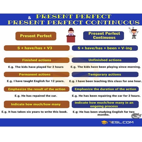 Pdf present perfect and continous | PDF