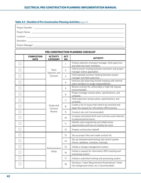 Surveying planning & Supervision_Teaching Material.pptx