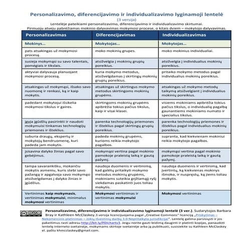 PDI Chart, v3 - Lithuanian | PDF | Free Download