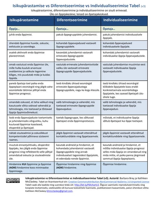 PDI Chart, v3 in Slovak | PDF