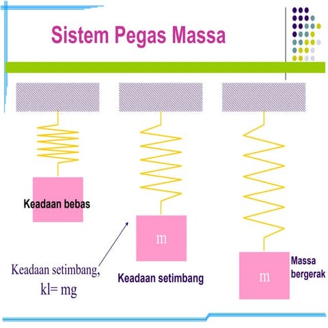 PD orde2 Homogen | PPTX