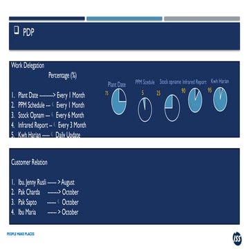 Program Pengembangan Diri untuk Pencapaian Target(1).pptx