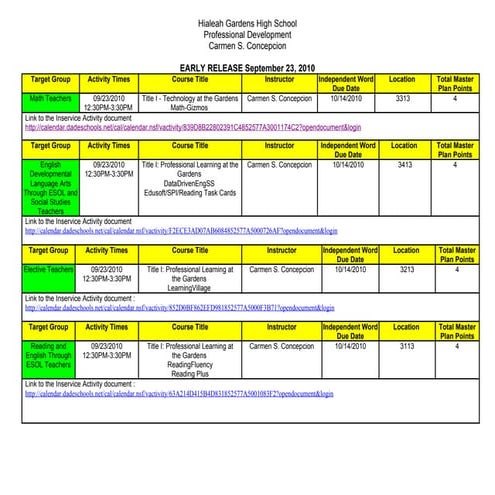 PD Sessions 2010 2011 | DOC