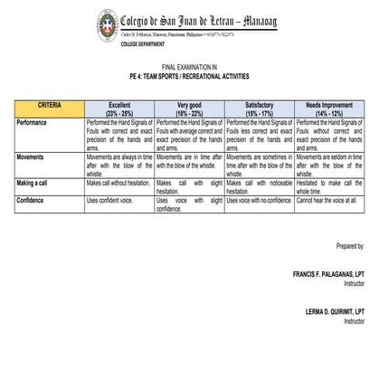PE-4-Finals.pdfnskwksklwllapwpwpwosskjsos | PPT