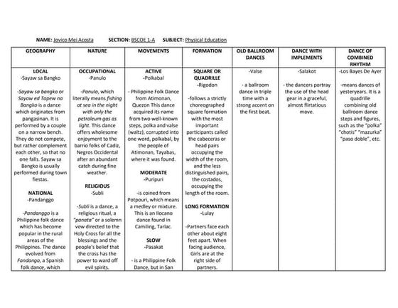 Pantomina (Philippine Folk Dance) | PPTX