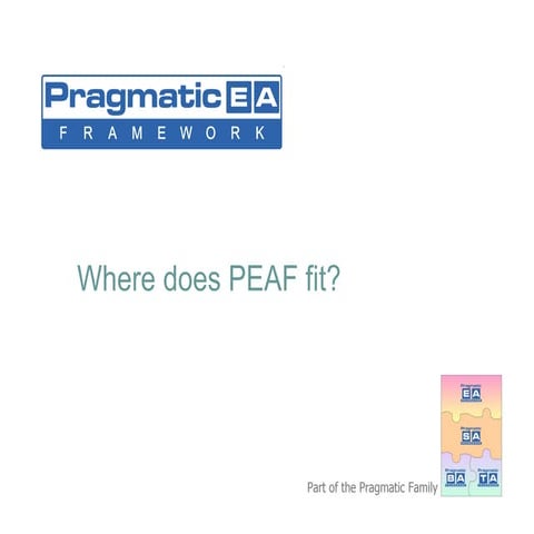 PEAF - Where Does EA Fit? | PPT | Business | Business and Finance