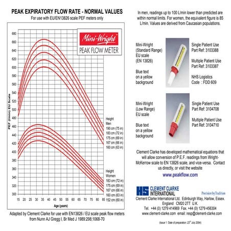 Peak flow adulto | PDF | Lung and Respiratory Health | Diseases and ...