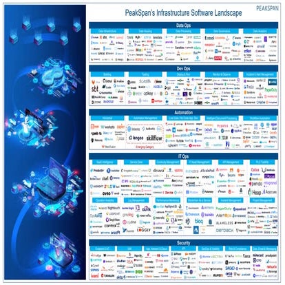 PeakSpan Infrastructure Software Landsacpe (11.29.22).pptx