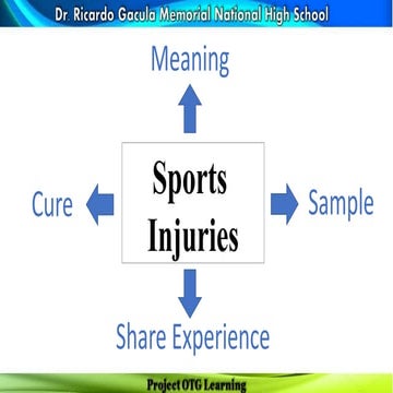 PPT on Physical Education Grade 12 Quarter 4 W1 | PPTX