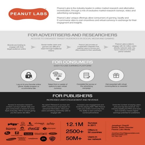 Peanut Labs Logo Peanut Labs Crunchbase Company Profile & Funding