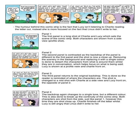 Peanuts panel analysis | PDF