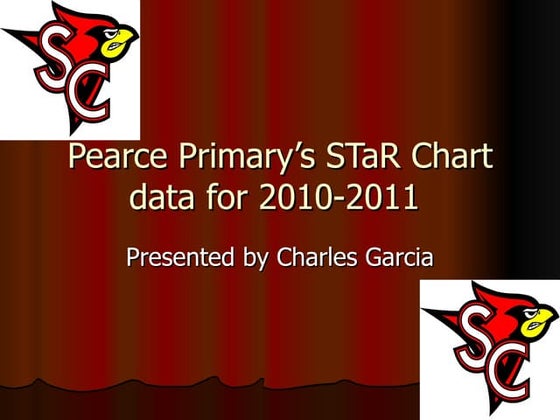 Texas STaR Chart | PPT