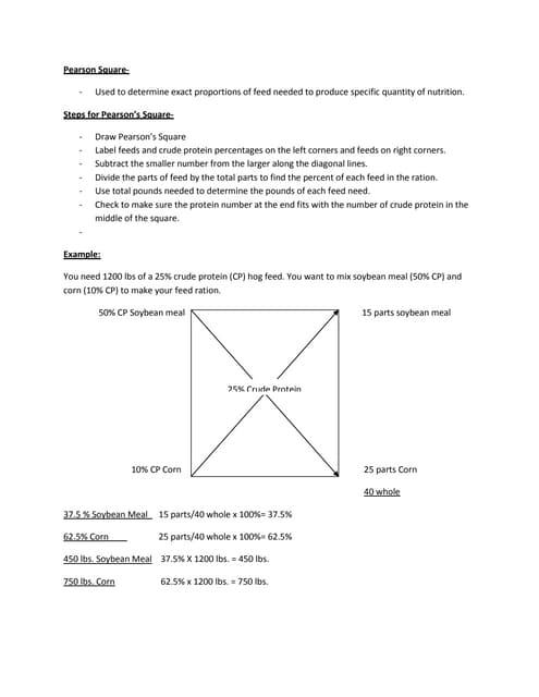 Pearson square - Balancing Rations | PPT | Nutrition | Healthy Living