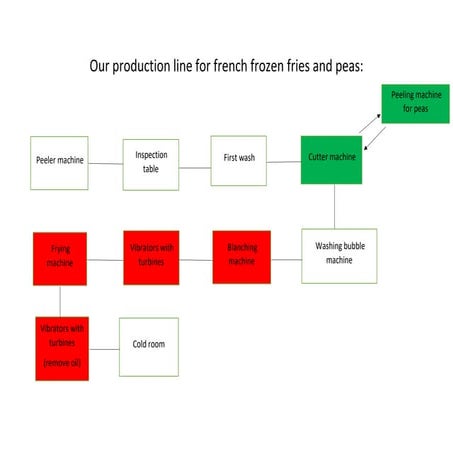 peas production.docx