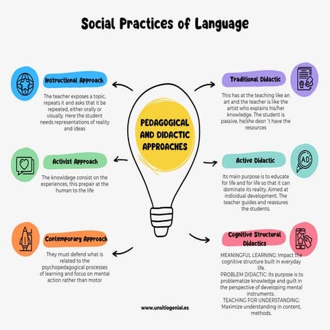 PEDAGOGICAL AND DIDACTIC APPROACHES (1).pdf