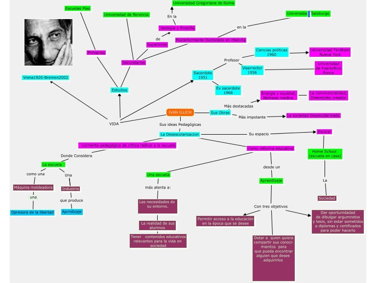 Pedagogo Ivan illich