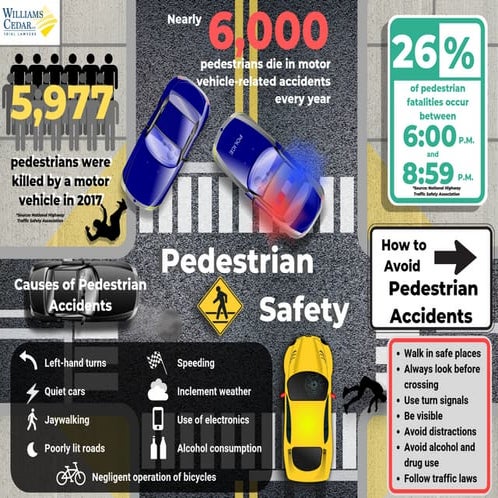 Pedestrian Safety Tips | PDF