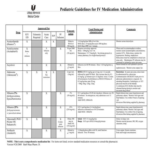 pediatric-guidelines-for-medications.pdf