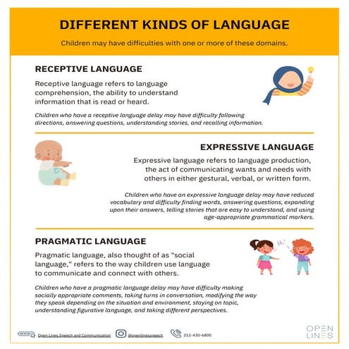 Pediatric General: Different Kinds of Language | PDF