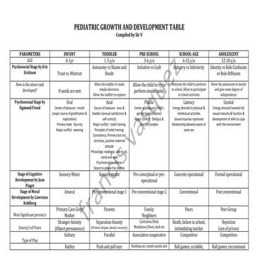 PEDIATRIC GROWTH AND DEVELOPMENT TABLE (1).pdf