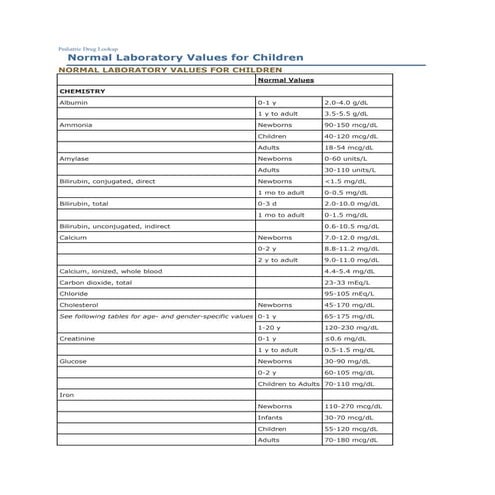 Biochemistry reference ranges | PDF