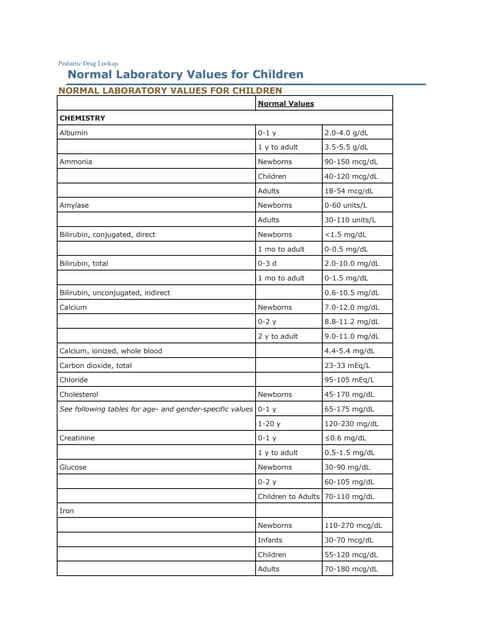 Biochemistry reference ranges | PDF
