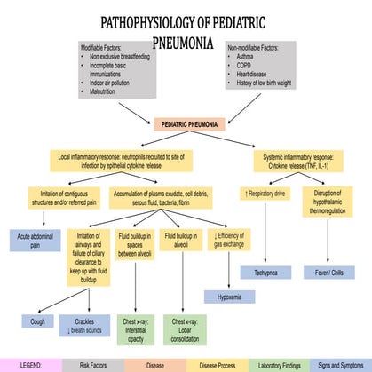 PEDIATRIC PNEUMONIA PATHO.pptx