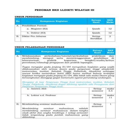 Pedoman penilaian-bkd-tahun-2019 | PDF
