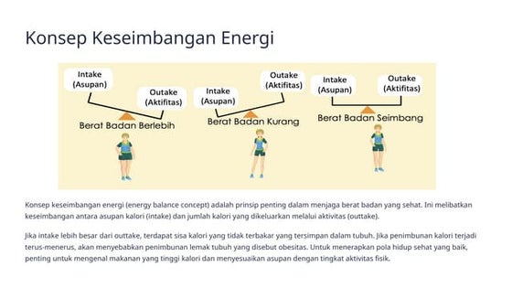 Definisi kesihatan | DOCX