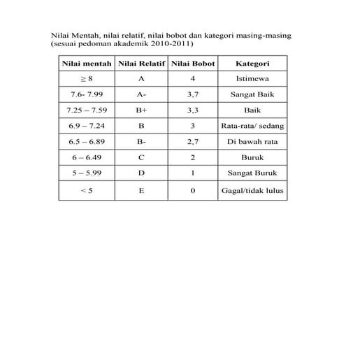 Pedoman Nilai baru.pdf
