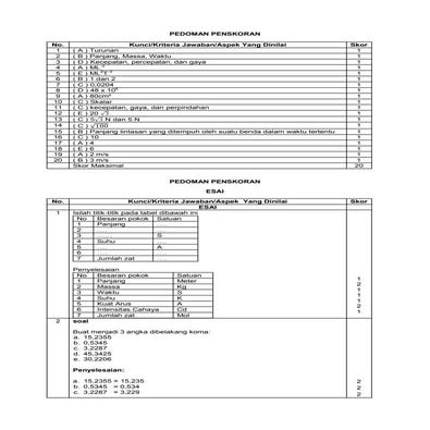 Pedoman penskoran uas x fisika | DOCX