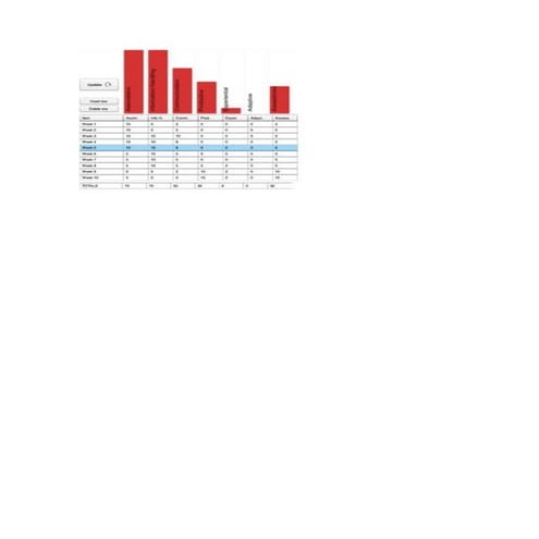 Ped Widget | DOC