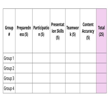 Peer evaluation Rubrics for Group Activity | PPTX