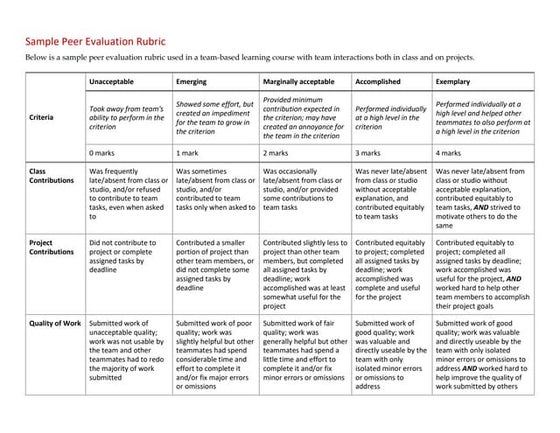 Collaboration rubric | PDF